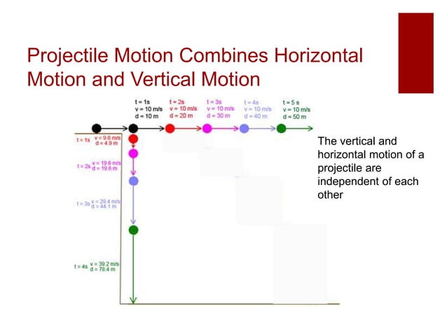 projectile motion1.ppt
