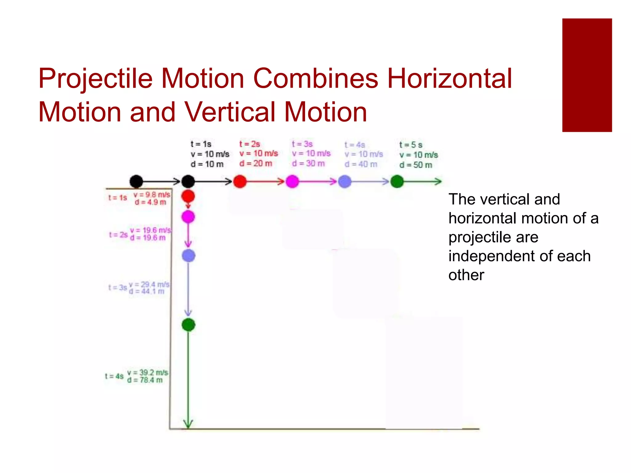 projectile motion1.ppt