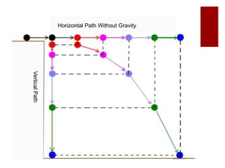 projectile motion1.ppt