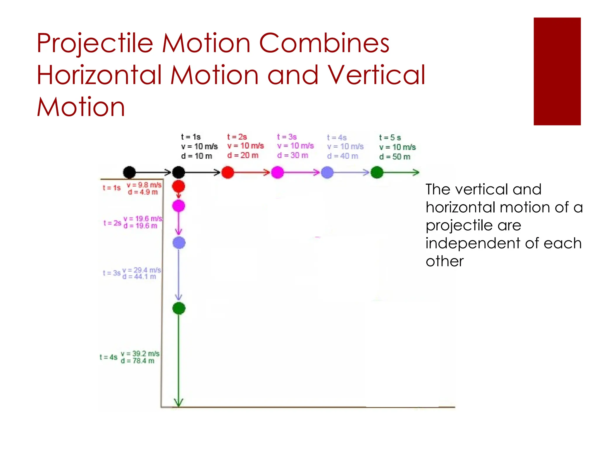 Science 9 quarter4 module 1 projectile motion | PPTX