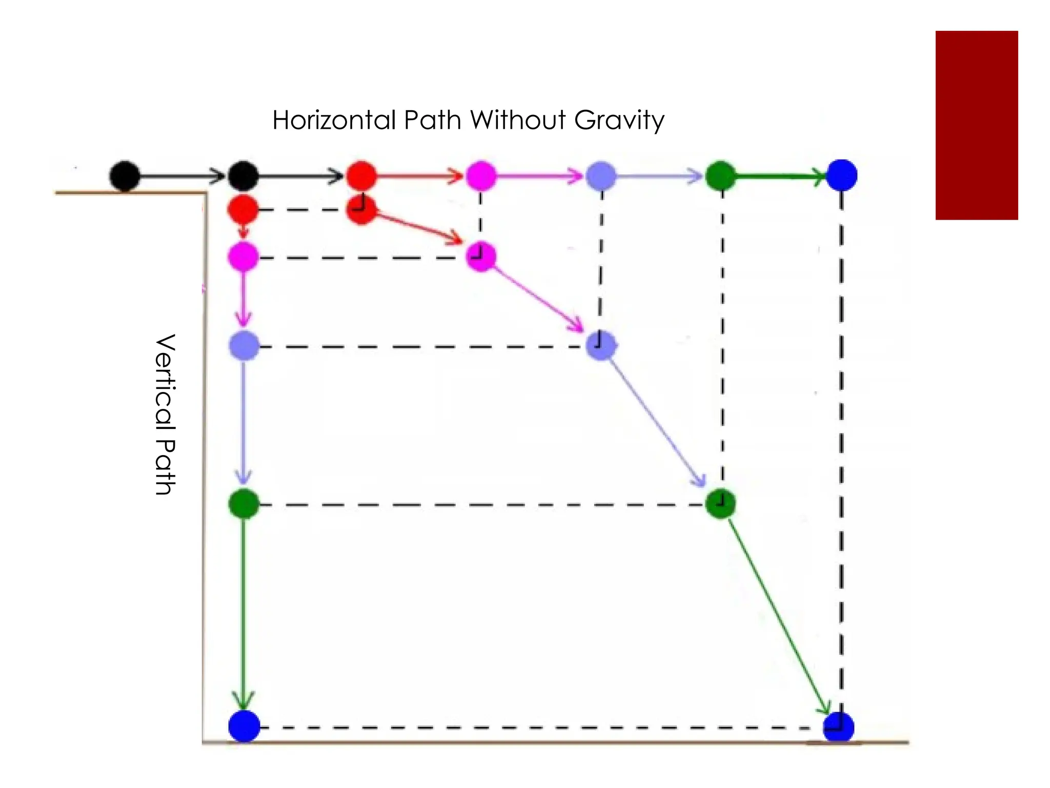 Science 9 quarter4 module 1 projectile motion | PPTX