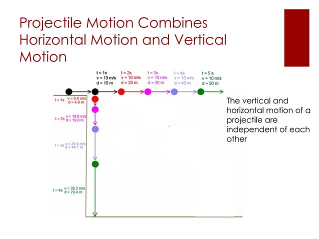 Science 9 quarter4 module 1 projectile motion | PPTX