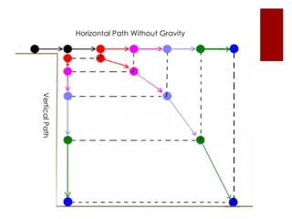 Science 9 quarter4 module 1 projectile motion | PPTX