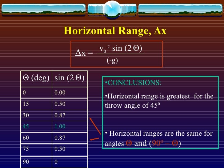 Projectile motion (2)