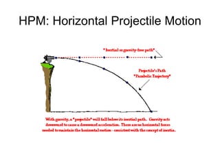Projectile Motion 2.ppt