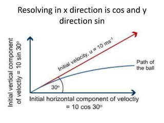 Projectile motion at an angle | PPTX