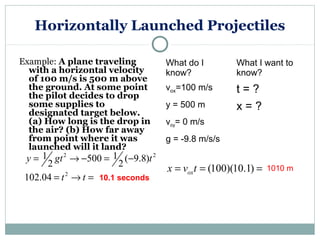 Projectile motion by umakant bhaskar gohatre | PPT