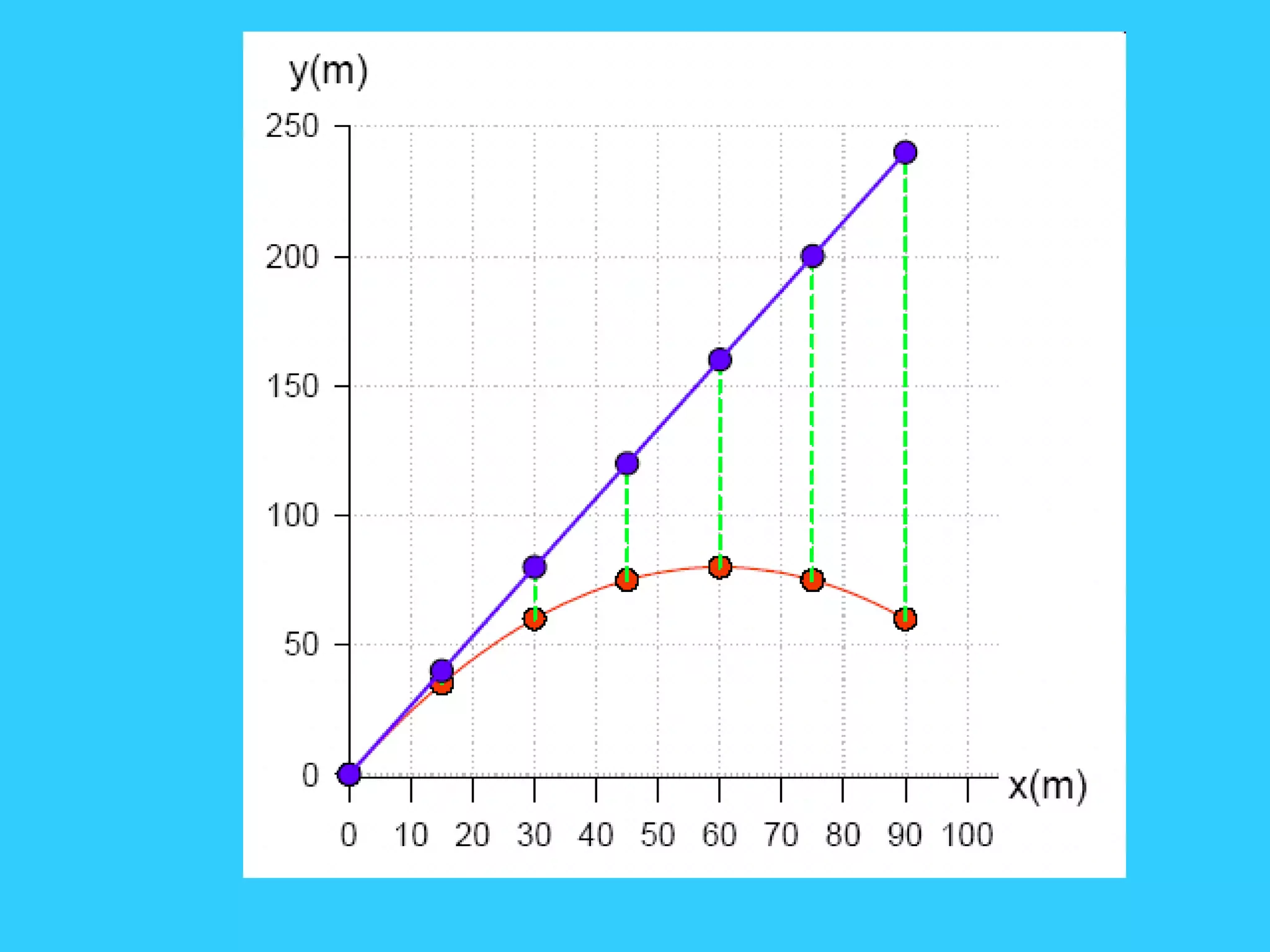 Projectile motion Grade 9 | PPT