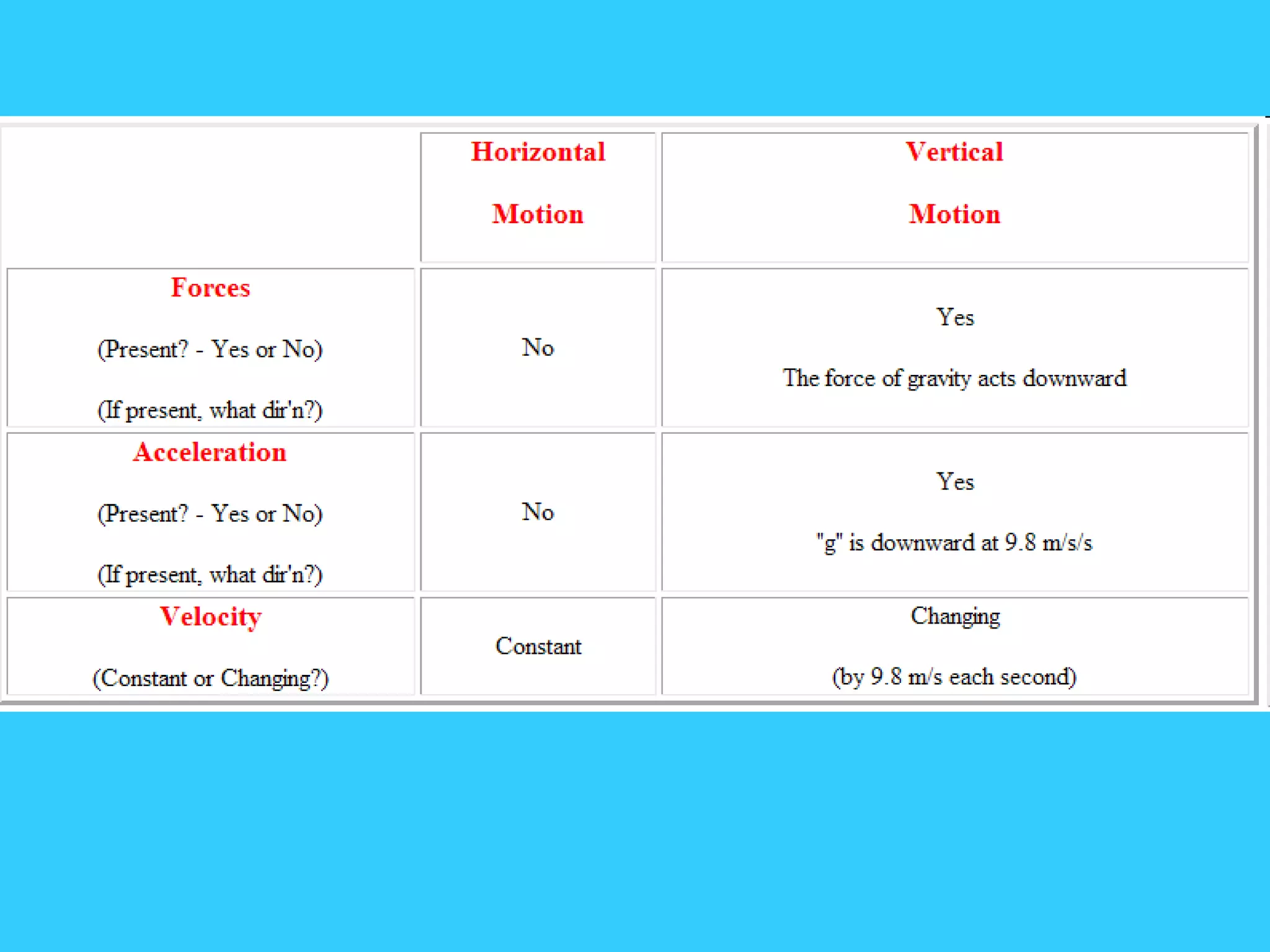 Projectile motion Grade 9 | PPT