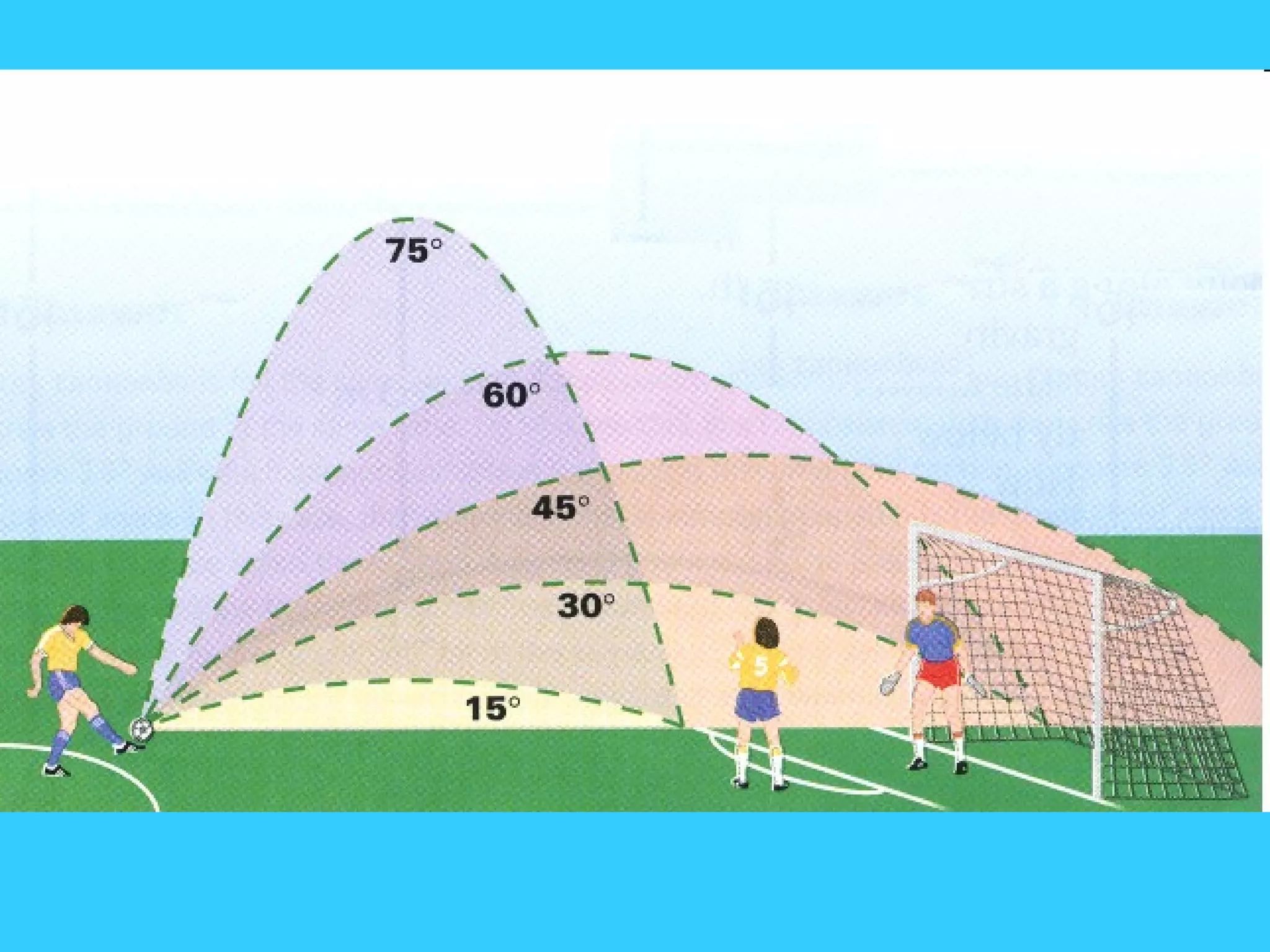 Projectile motion Grade 9 | PPT