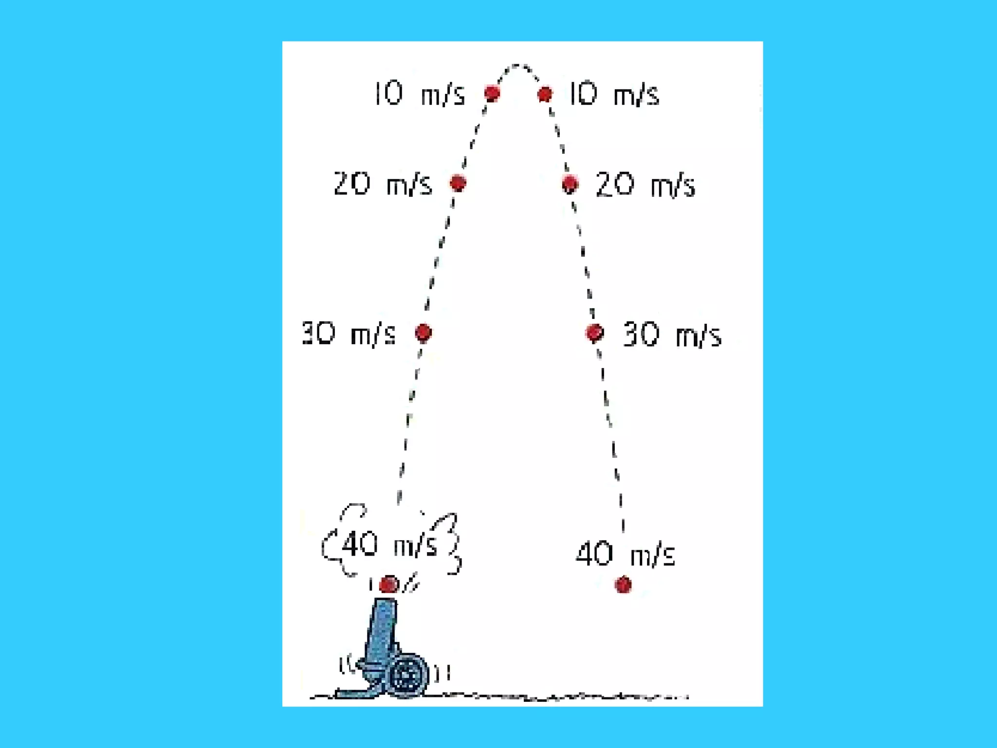 Projectile motion Grade 9 | PPT
