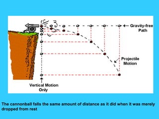Projectile motion Grade 9 | PPT