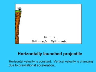 Projectile motion Grade 9 | PPT