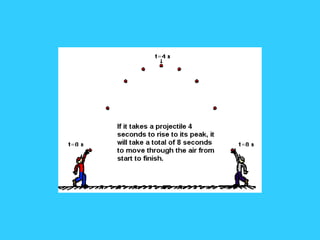 Projectile motion Grade 9 | PPT