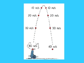 Projectile motion Grade 9 | PPT