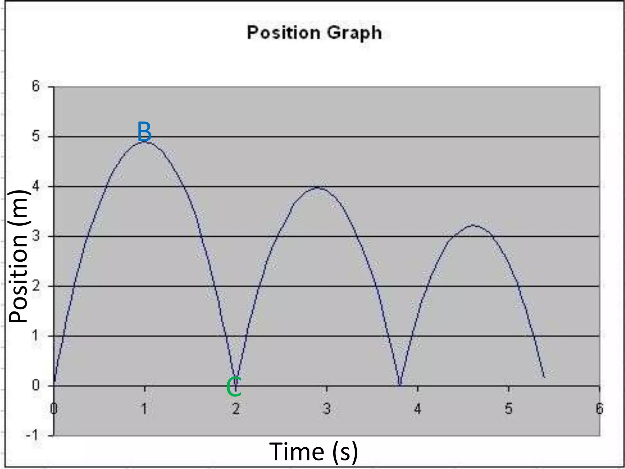 Projectile motion graphs | PPTX