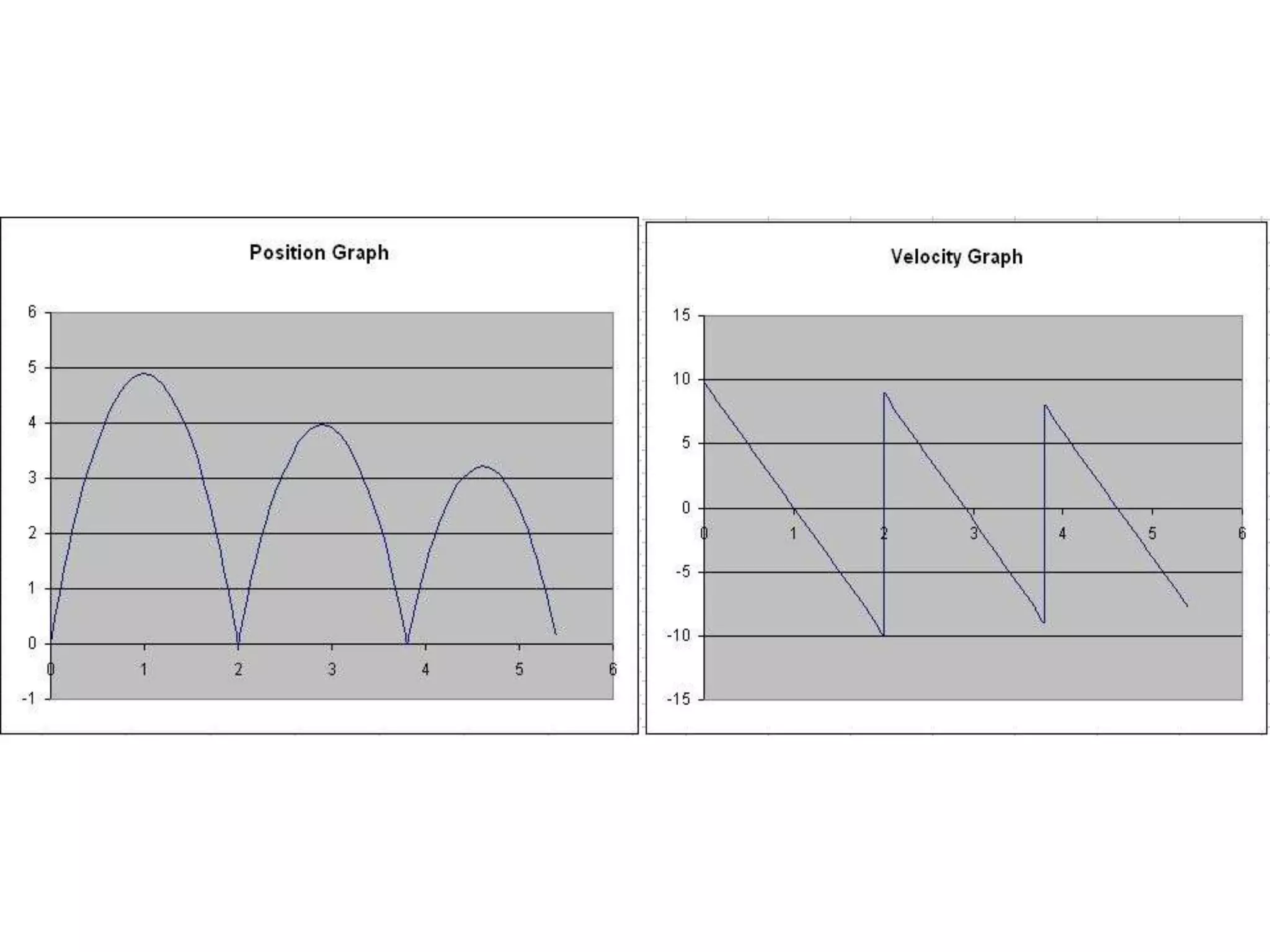 Projectile motion graphs | PPTX