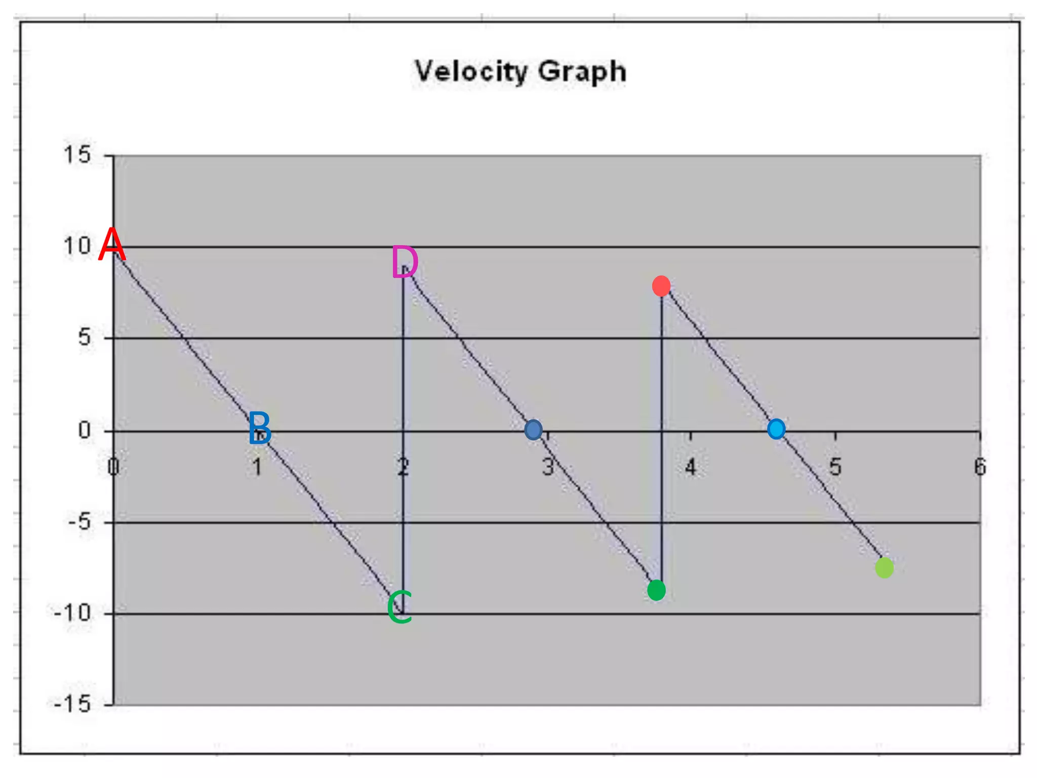 Projectile motion graphs | PPTX