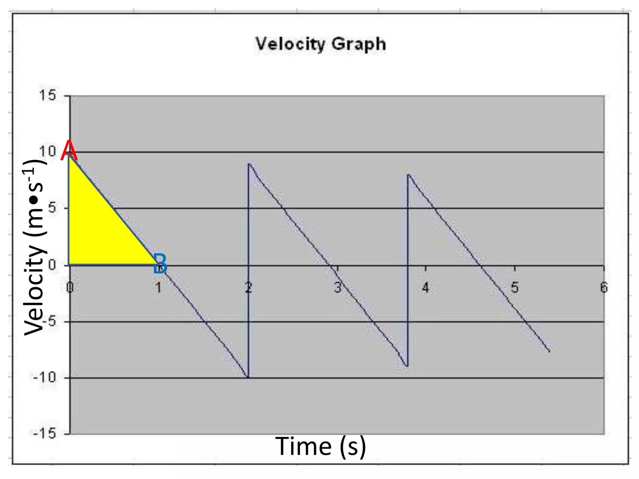 Projectile motion graphs | PPTX