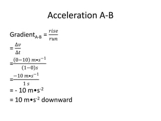 Projectile motion graphs | PPTX