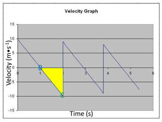 Projectile motion graphs | PPTX