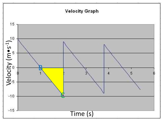 Projectile motion graphs | PPTX