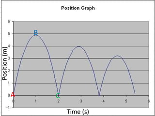 Projectile motion graphs | PPTX