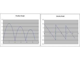 Projectile motion graphs | PPTX