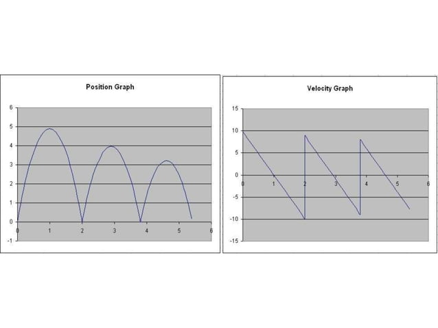 Projectile motion graphs | PPTX