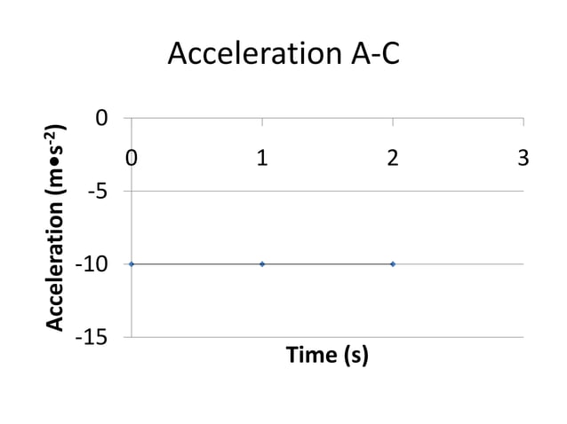 Projectile motion graphs | PPTX