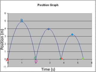Projectile motion graphs | PPTX