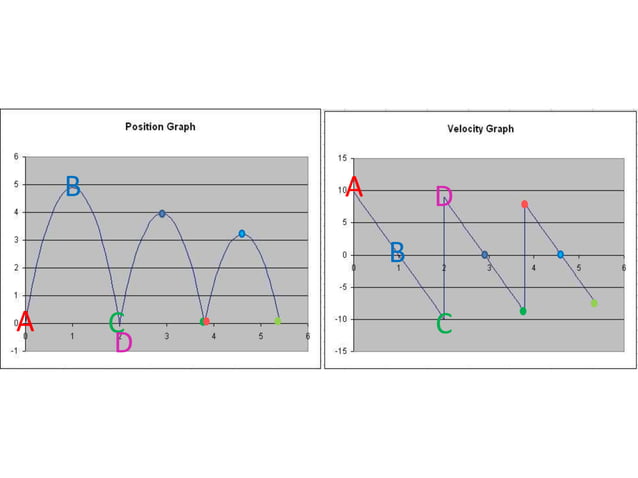 Projectile motion graphs | PPTX