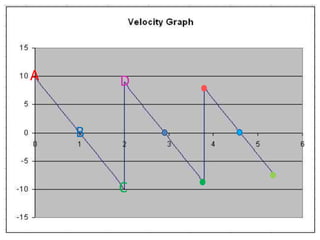 Projectile motion graphs | PPTX