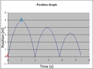 Projectile motion graphs | PPTX