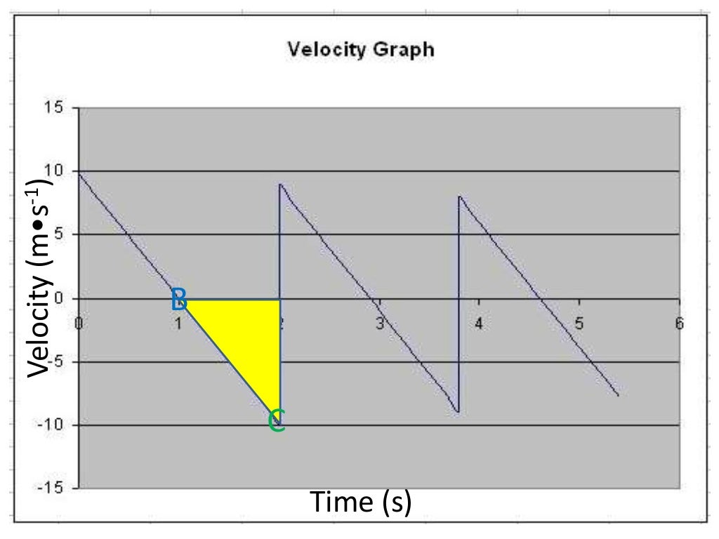 Projectile motion graphs