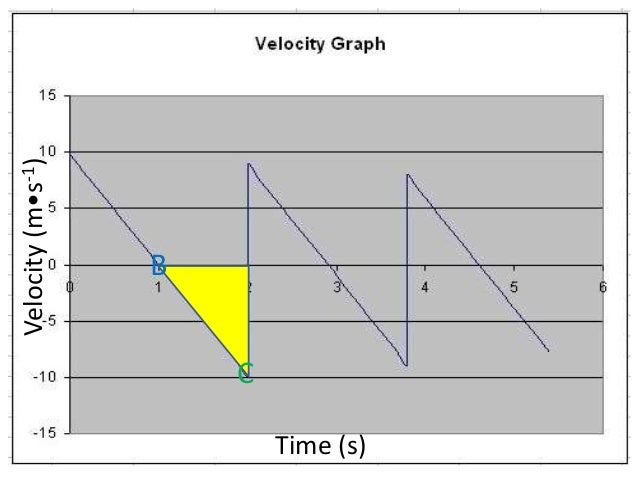 Projectile motion graphs