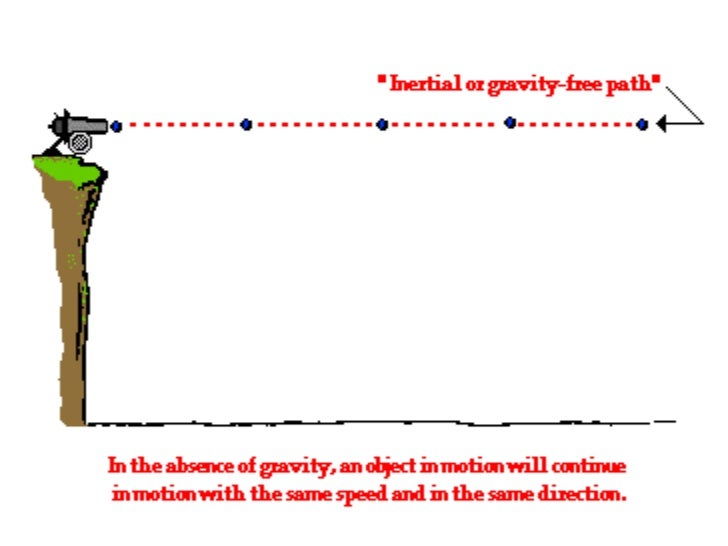 Projectile motion horizontal