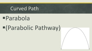 Projectile Motion in Two Dimensions.pptx