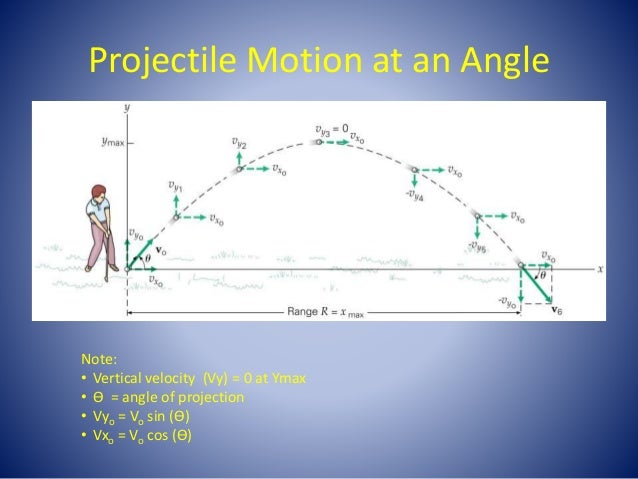 David Bausmith - Teaching introduction to projectile motion