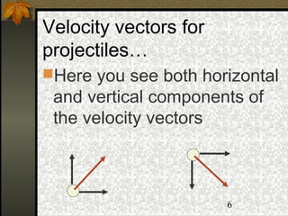 Projectile Motion | PPT