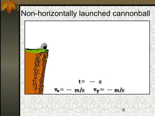 Projectile Motion | PPT