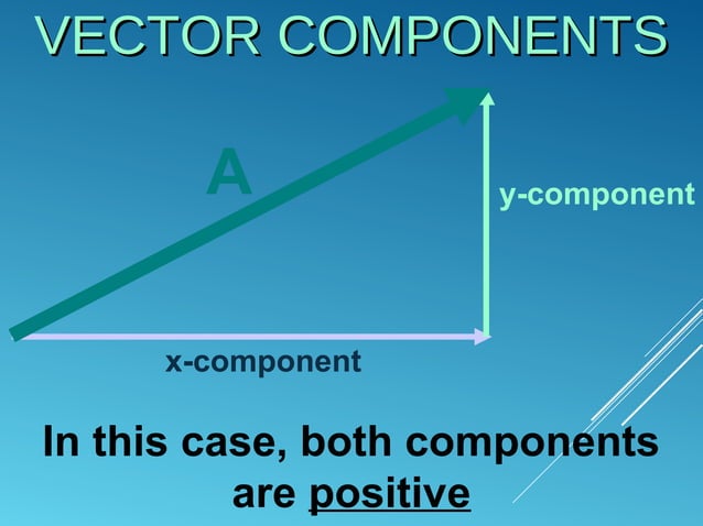 Projectile Motion Notes Ppt