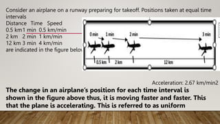 Uniformly Accelerated Motion and Free Fall Motion_NOTES.pptx