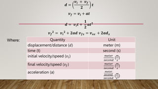 Uniformly Accelerated Motion and Free Fall Motion_NOTES.pptx