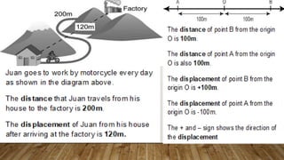 Uniformly Accelerated Motion and Free Fall Motion_NOTES.pptx