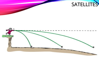Comprehensive Exploration of Projectile Motion and Satellite Orbits in ...