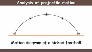 Projectile motion of a particle-Physics-10th Grade.pptx