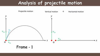Projectile motion of a particle-Physics-10th Grade.pptx