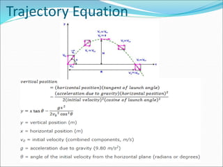 Projectile_Motion_ppt.ppt
