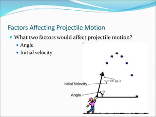 Projectile_Motion_ppt.ppt